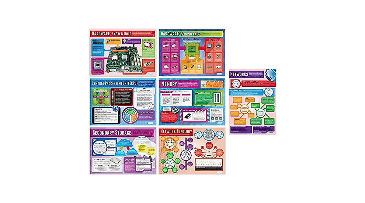 Computer Systems & Network Posters - Educational Set of 7