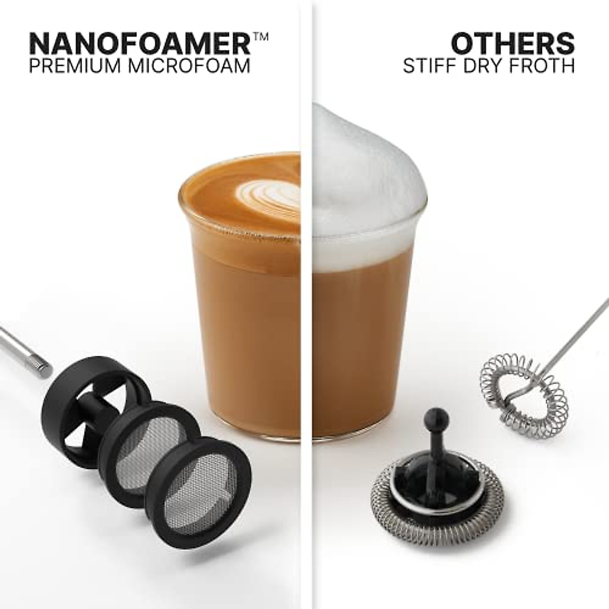 Subminimal NanoFoamer Lithium Handheld Milk Foamer; Make Premium Microfoamed Milk for Barista-Style Coffee Drinks at Home. New Model with Dozens of Improvements. USB-C Rechargeable