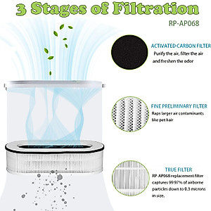 Laukowind for RENPHO RP-AP068 Air Purifiers True Replacement Filter, Compatible 3-in-1 Grade Air Purifier RP-AP068 Filters, White,2 Pack