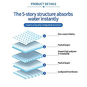 SINOPED Super-Absorbent Waterproof Dog and Puppy Pet Training Pad, Housebreaking Pet Pad, 40-Count Medium-Size, 23.6’’X23.6’’ , Blue (Large 40PCS)