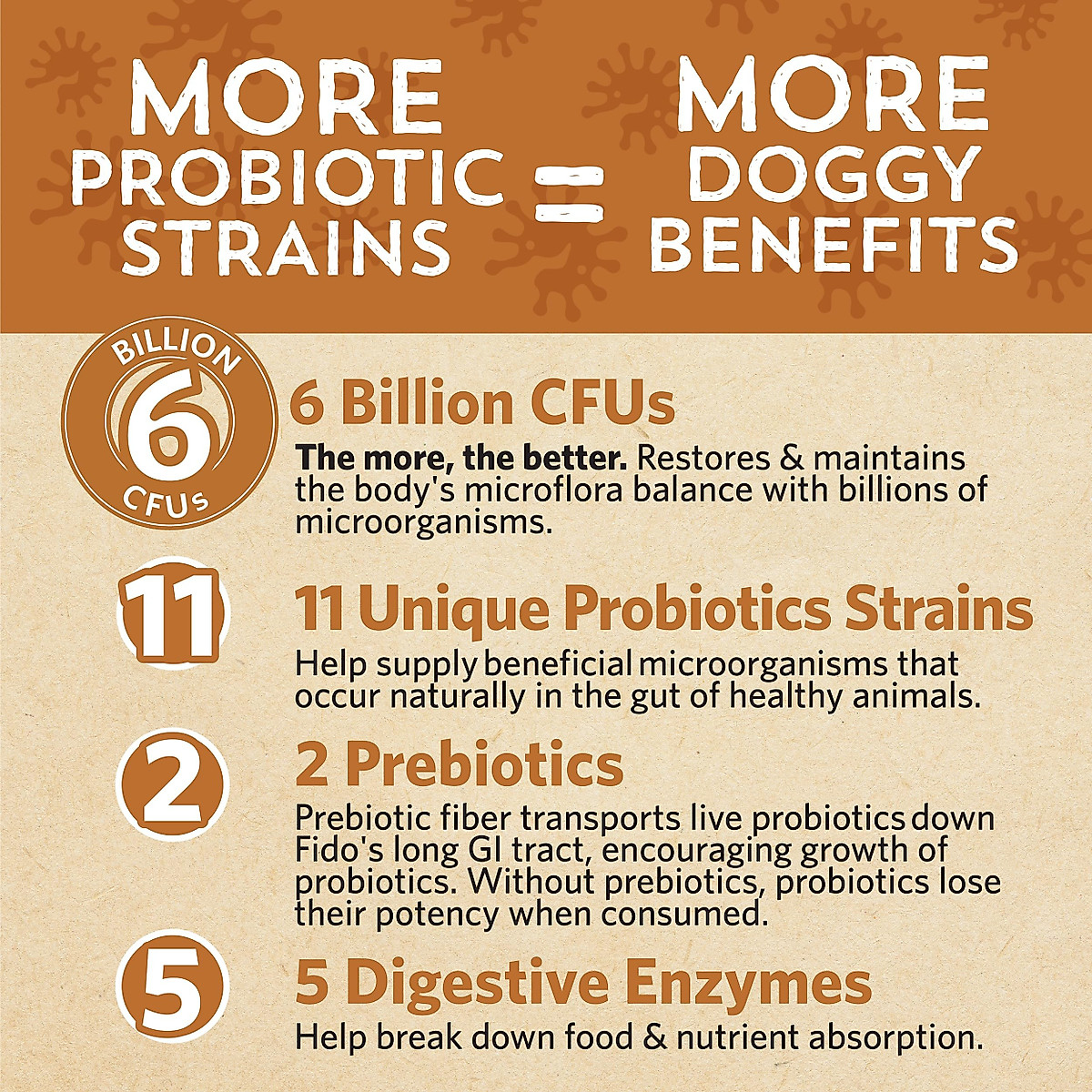 Fidobiotics Good Guts for Medium Mutts Probiotic for Dogs, 6 Billion CFUs, 11 Strains, 5 Digestive Enzymes, 2 Prebiotics, Digestive Gut Health for Dogs, Adult & Puppy Probiotics Supplements (30 Days)