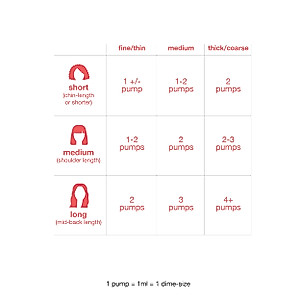 K18 Leave-In Repair Hair Mask, 4-Minute Speed Treatment, Renews Hair Damage From Color, Chemical Services Heat (1 of each 50ml & 15ml).