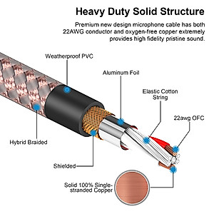Clef Audio Labs XLR Cable, 12 Feet, Balanced 22AWG Cord, Male to Female, Gold Plated 3-Pin Connectors, Braided Jacket, Zinc Alloy Shell for Microphone, Studio Sound Mixer and Audio Interface