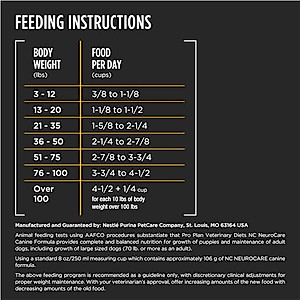 Purina Pro Plan Veterinary Diets NC NeuroCare Canine Formula Dry Dog Food - 6 lb. Bag