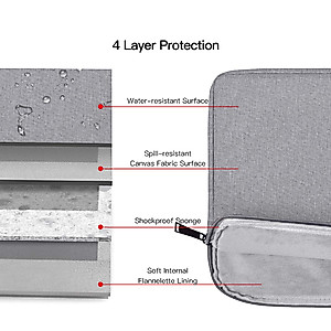 14 Inch Case for HP 14 Laptop/HP Chromebook X360/ EliteBook 840/ Stream 14, Lenovo Yoga C940 C740/ IdeaPad 14, Acer Swift 3/Acer Chromebook 14, Dell Inspiron 14 (Light Grey)