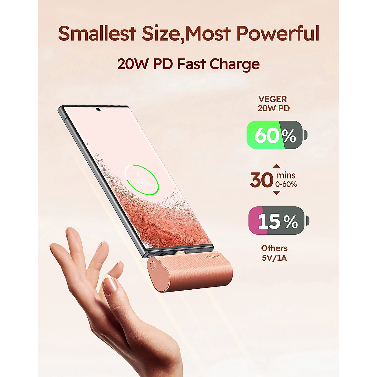 VEGER Portable Charger, USB C Power Bank, 5000mAh Mini Battery Pack Fast Charging 20W Small Charging Bank for Samsung Galaxy S21, S20, S10, S9, Note 20, Pixel, Moto, LG, Oculus Quest, Android Phones