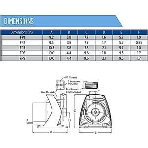 Little Giant FP9 115-Volt, 8100 GPH Wet Rotor Submersible or Inline Pond/Fountain Pump with 26-Ft. Cord, Black, 566137