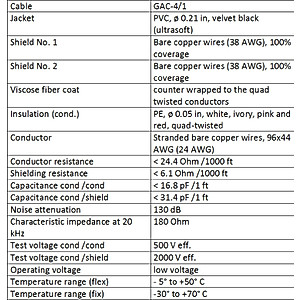 20 Foot RCA Cable Pair - Gotham GAC-4/1 (Black) Star-Quad Audio Interconnect Cable with Amphenol ACPR Die-Cast, Gold Plated RCA Connectors - Directional