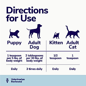 MIRACLE VET Pet Healthy Weight Management Dog Food & Cat Food Topper for Pet Weight Loss | Fat Burner Supplement for Low Fat Dog Food, Weight Control Dog Food, Diet Dog Food for Weight Loss | 15 oz