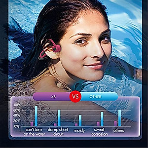 IP68 Underwater Waterproof Swimming Headset Bone Conduction Earphone with MP3 and Bluetooth for Swimmers Open-Ear Elastic Band (Black)