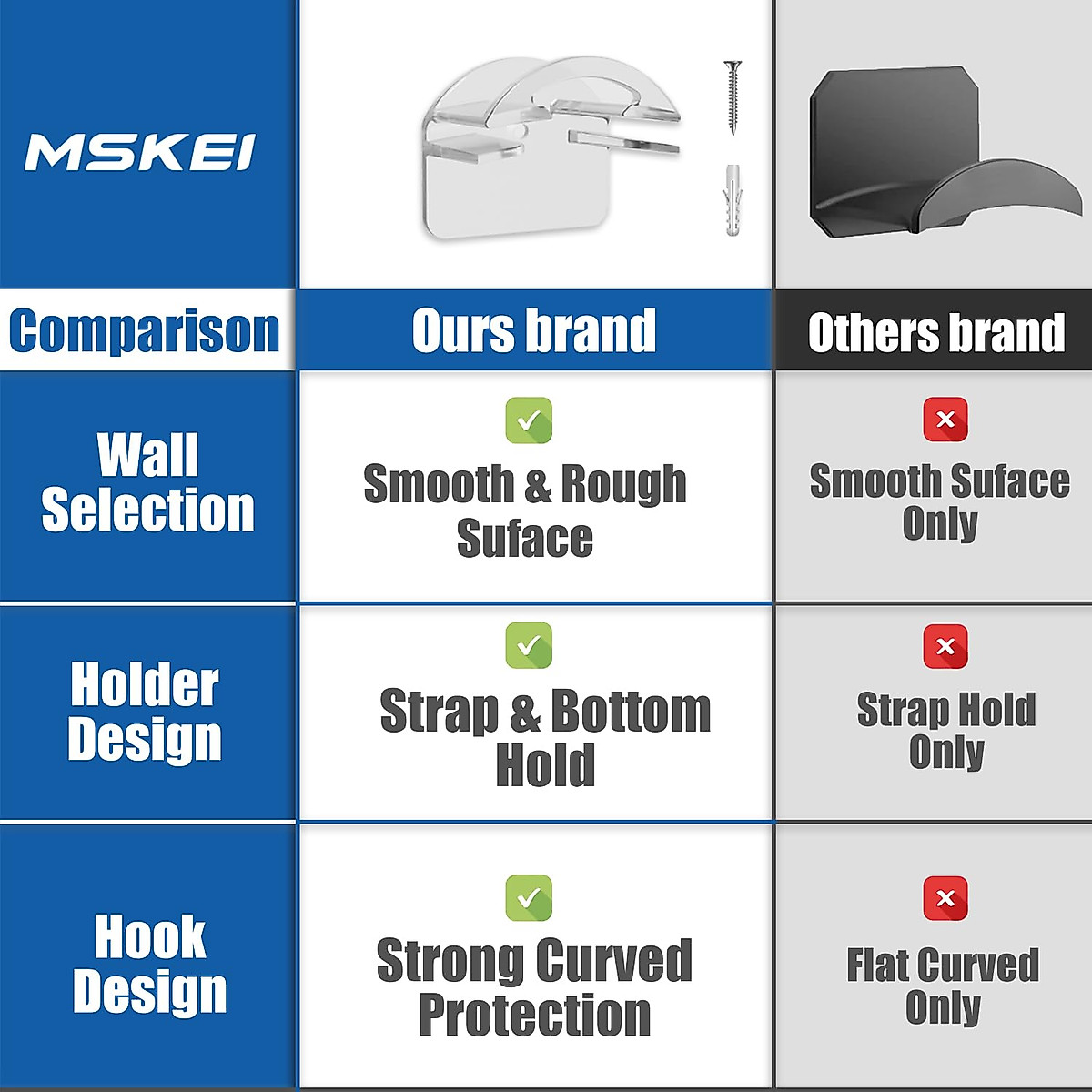 MSKEI Hat Hooks for Wall - 2 Different Ways Hat Racks & Display Baseball Caps, Adhesive Hat Wall Hanger, Hat Organizer Holder (Transparent, 12 Pack)