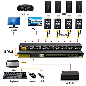 EVanlak Hdmi Edid Emulator Passthrough 3rd Generrtion Premium Aluminum Eliminated Emulator Adapter Work with Mac Thunderbolt to HDMI Switches/Extender/AV Receiver/Video Splitters 1080-3840x2160@60H