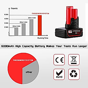 THISS 2Pack 12V 6.0AH 48-11-2411 Replacement Lithium-ion Battery for Milwaukee M 12 Battery XC 48-11-2440 48-11-2402 for Milwaukee 12v Battery