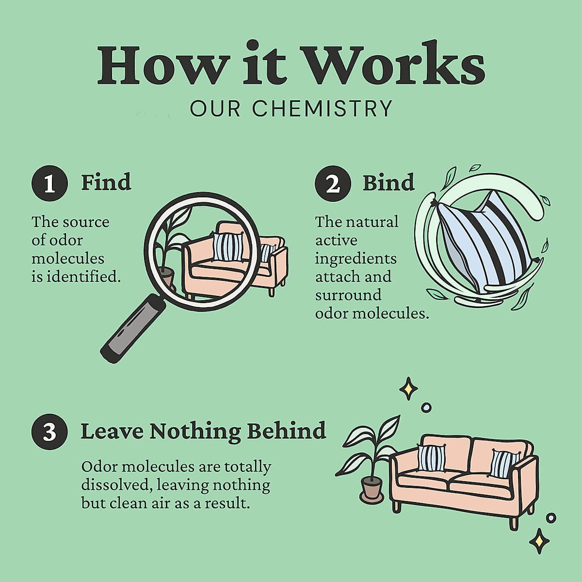 Fresh Wave Odor Removing Gel, 15 oz. | Pack of 2 | Odor Absorbers for Home | Safer Odor Relief | Natural Plant-Based Odor Eliminator | Every 15 oz. lasts 30-60 Days | For Cooking, Trash & Pets