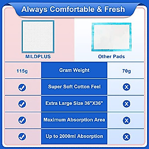 MILDPLUS Disposable Bed Pads 36'' X 36'' Heavy Duty Underpads Extra Large Incontinence Pads for Unisex Adult, Senior, Kids and Pet (30 Count)