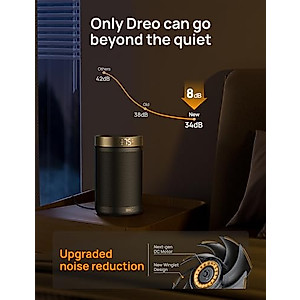 Dreo Space Heater, Portable Electric Heaters for Indoor Use with Thermostat, Digital Display, 1-12H Timer, Eco Mode and Fan Mode, 1500W PTC Ceramic Fast Safety Heat for Office Bedroom Home