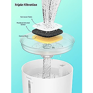 Loomla 4 Pack Replacement Filters & 4 Pack Replacement Pre-Filter Sponges for Bellflower Pet Fountain Cat Water Fountain (VC1456)