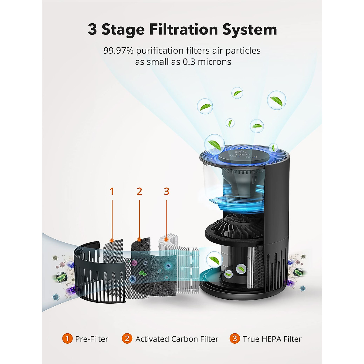 Air Purifier for Home Bedroom, True HEPA Air Purifiers for Small Room, Air Cleaners for Smoke Pollen Pet Hair Dander Dust Odor with 4 Fan Speeds, Sleep Mode, Night Light, Black