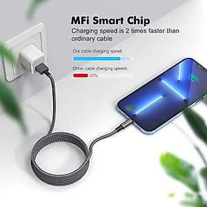 Sundix iPhone Charger, Lightning Cable [MFi Certified] 5Pack [1/3/3/5/5FT] iPhone Charger Cable Cord Nylon Braided Fast Charging Data Transfer Cord for iPhone 14/13/12/Pro Max /11/XS/Max/XR/X/8