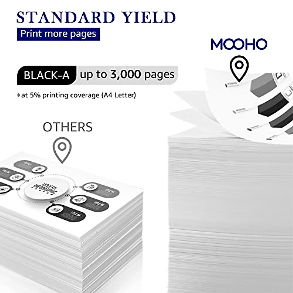 Mooho Compatible Toner Cartridge Replacement for HP 58A CF258A 58X CF258X Toner for HP Laserjet Pro M404n M404dn M404dw MFP M428fdw M428fdn M428dw M404 Toner Printer (2 Black, with Chip)