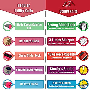 Kutir Retractable Box Cutter Utility Knife - Easy Self Loading Zinc-Alloy Heavy Duty Carpet, Rope, Cardboard Comfortable Handle Knive, 4 Sharp Rust Proof Razor Snap-Off Blades Set - Metal Safety Lock