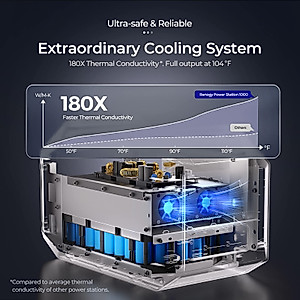 Renogy Portable Lifepo4 Power Station Camping, 998Wh Lifepo4 Battery Backup, 1h 80% Fast Recharging, 6 x 1500W Pure Sine AC Outlets, Solar Generator for Outdoor Camping Travel RV(Solar Panel Optional)