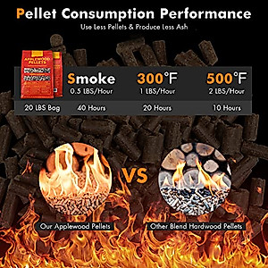 Giantex Portable Pellet Smoker Grill Set, 8-in-1 Electric Tabletop Pellet Grill with 20 lbs Apple Wood Pellet, Auto-feed System, Maintain 180°F to 500°F, 256 sq.in Outdoor Wood Pellet Grill (Red)