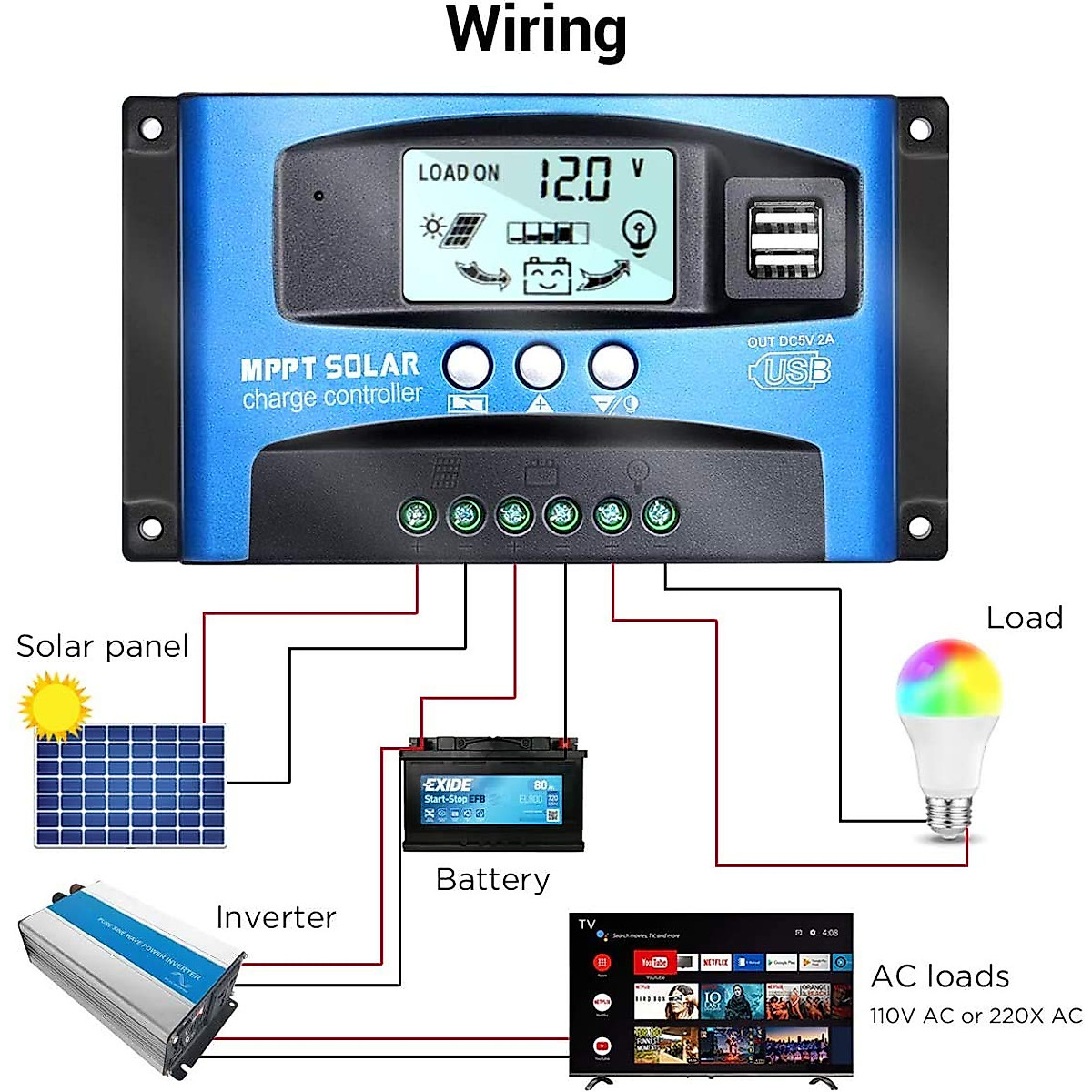 MPPT Solar Charge Controller 100 Amp,Solar Panel Regulator 12V/24V Dual USB Port Solar Panel Charger Intelligent Regulator(100A,12V/24V)