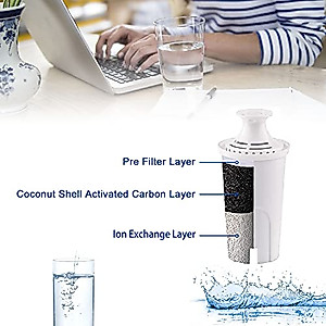 6-Pack Water Filters Replacements for Britta, APPLIANCEMATES Water Filter Replacement for Brita Pitcher and Dispensers Standard, XL, OB03