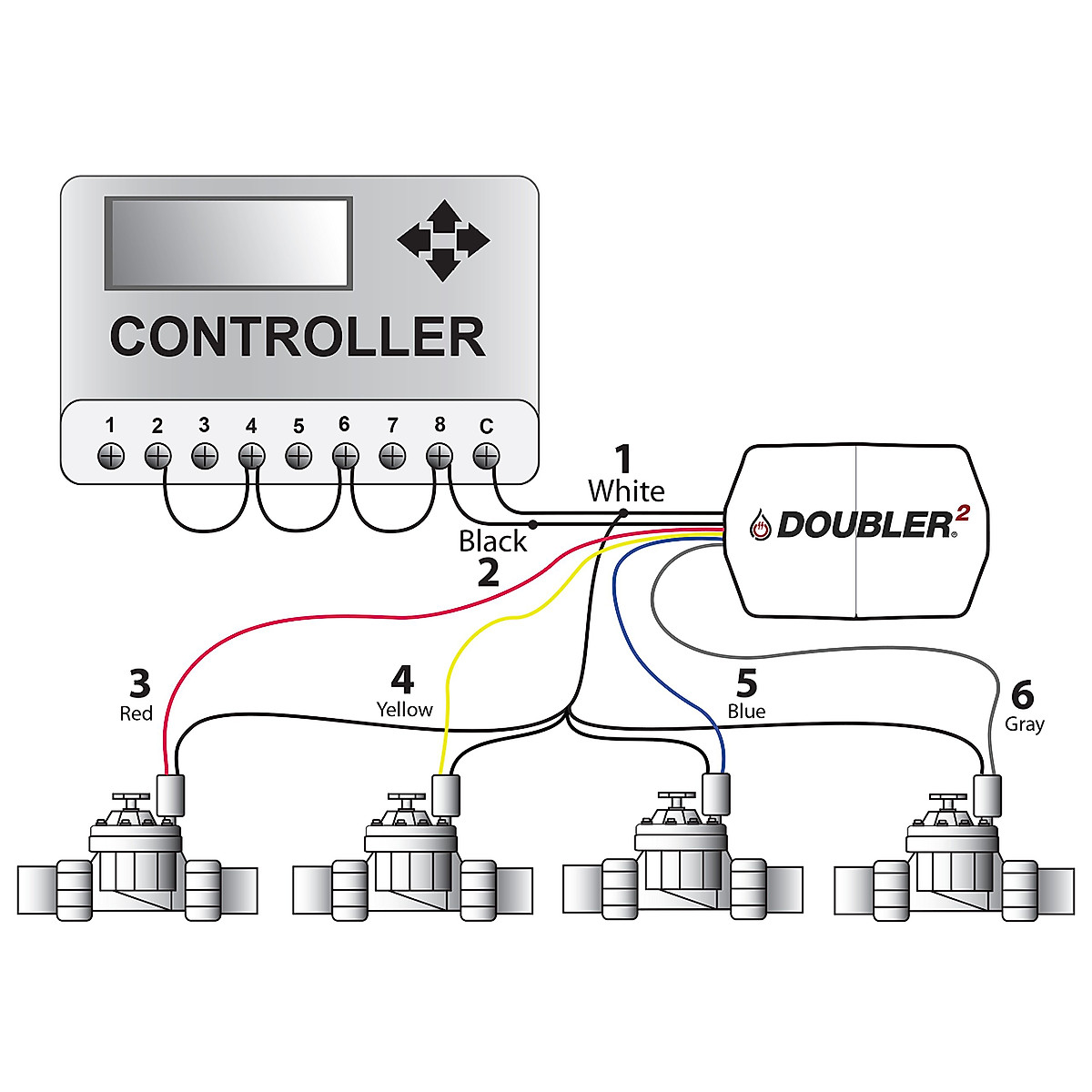 DOUBLER2 - 4 Valves on One Wire / Expand or Repair Your Irrigation System with Ease