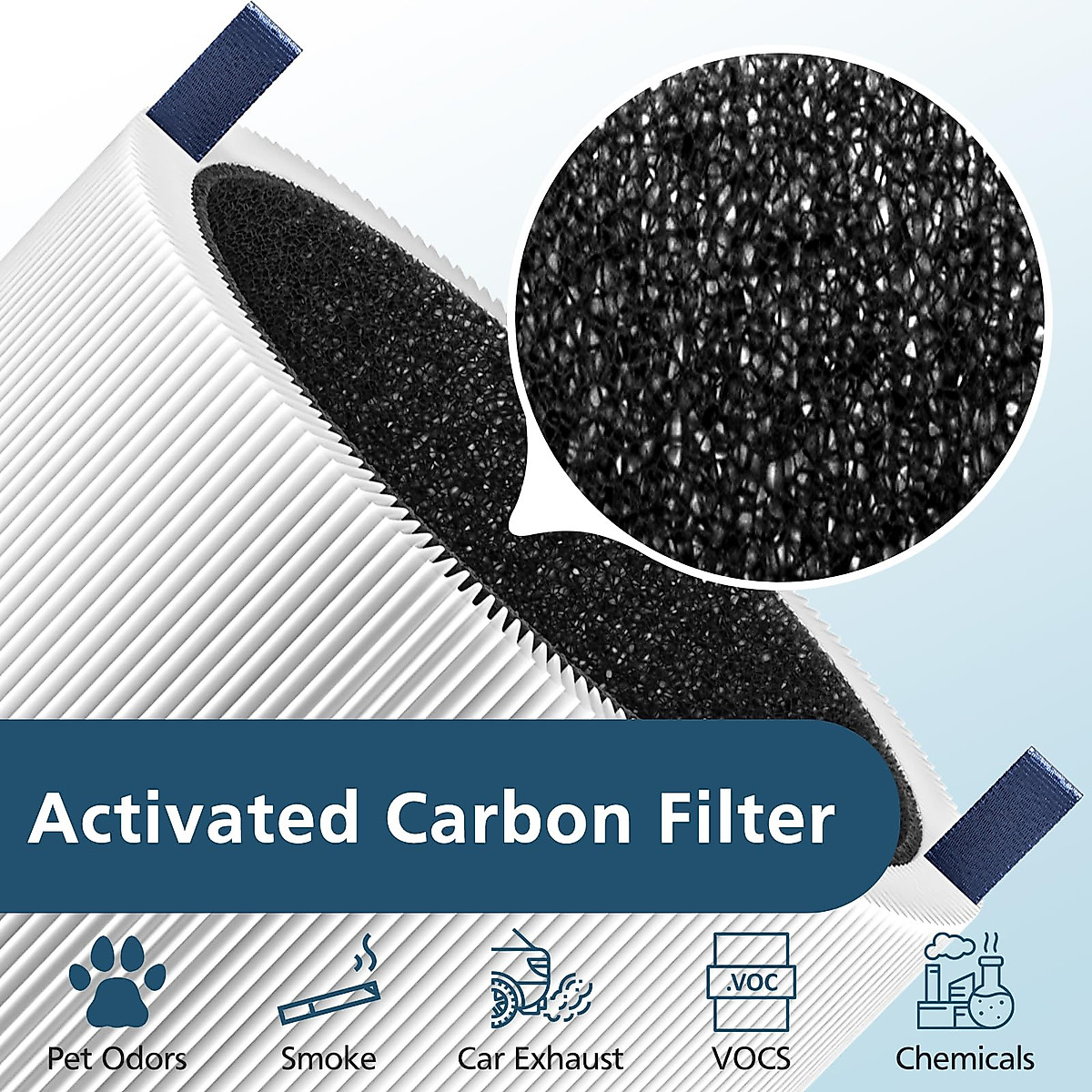 511i Max Replacement Filter Compatible with BLUEAIR Blue Pure 511i Max Air Purifi-er, 3-IN-1 H13 True HEPA Filter and Activated Carbon Filtration System, Perfect Fit for 511i Max, 2 Pack, White