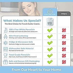 Heartland Home Porcelain French Butter Crock for Counter with Water for Soft Butter. 3.9" Ceramic Butter Dish with Lid Butter Keeper. White Farmhouse Bell Style Butter Holder Container.