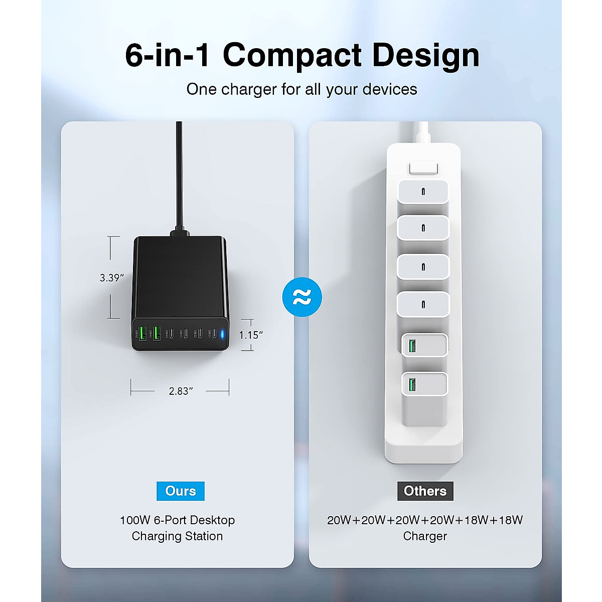 USB C Fast Charger 100W GaN 6 Port Type USB C Charging Block Station Hub USB C Wall Charger Power Strip Adapter 4 USB C and 2 QC USB A for iPad iPhone 15 14 13 12 11 Pro Max Pixel Note Samsung Galaxy