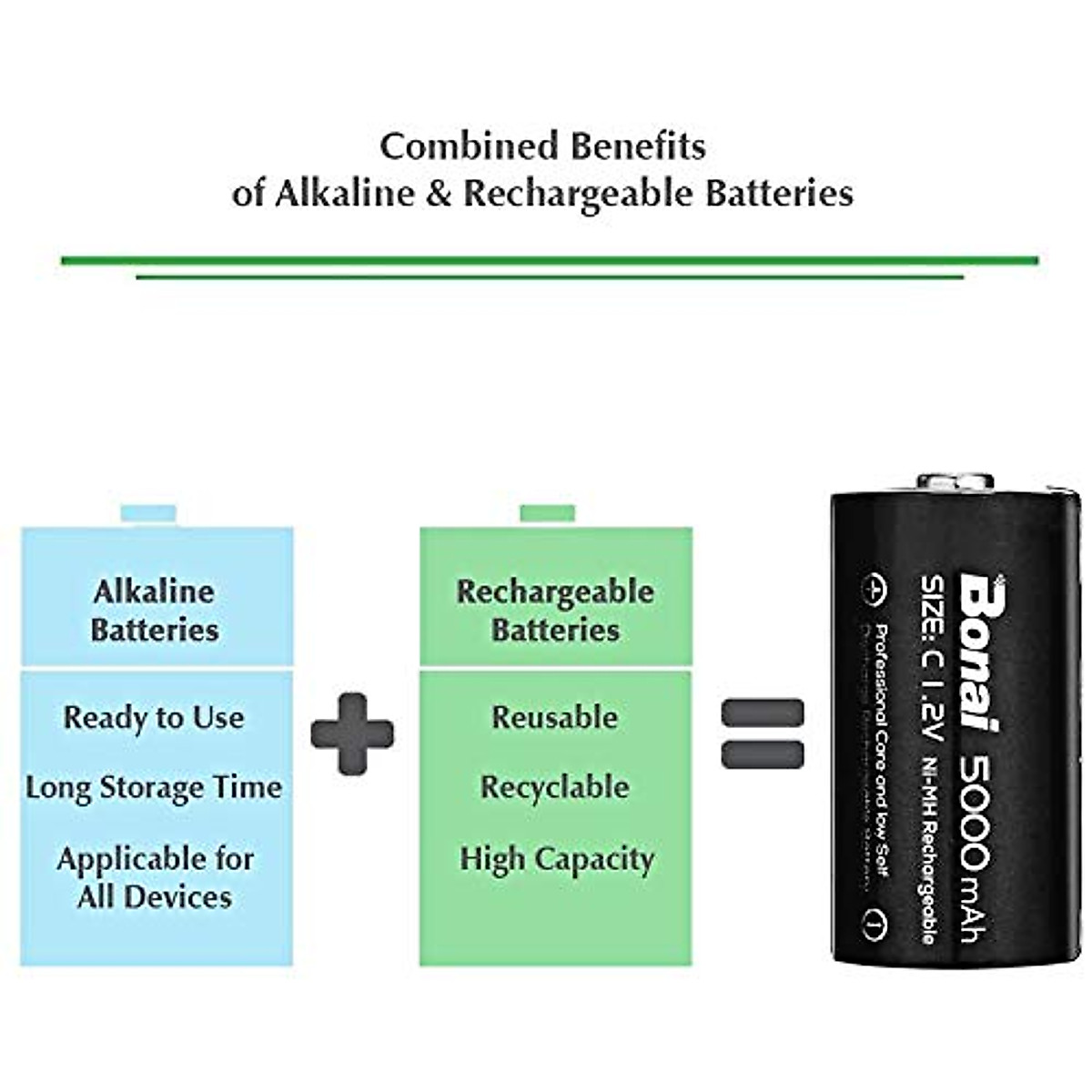 BONAI Rechargeable C Batteries 5,000mAh 1.2V Ni-MH High Capacity High ...