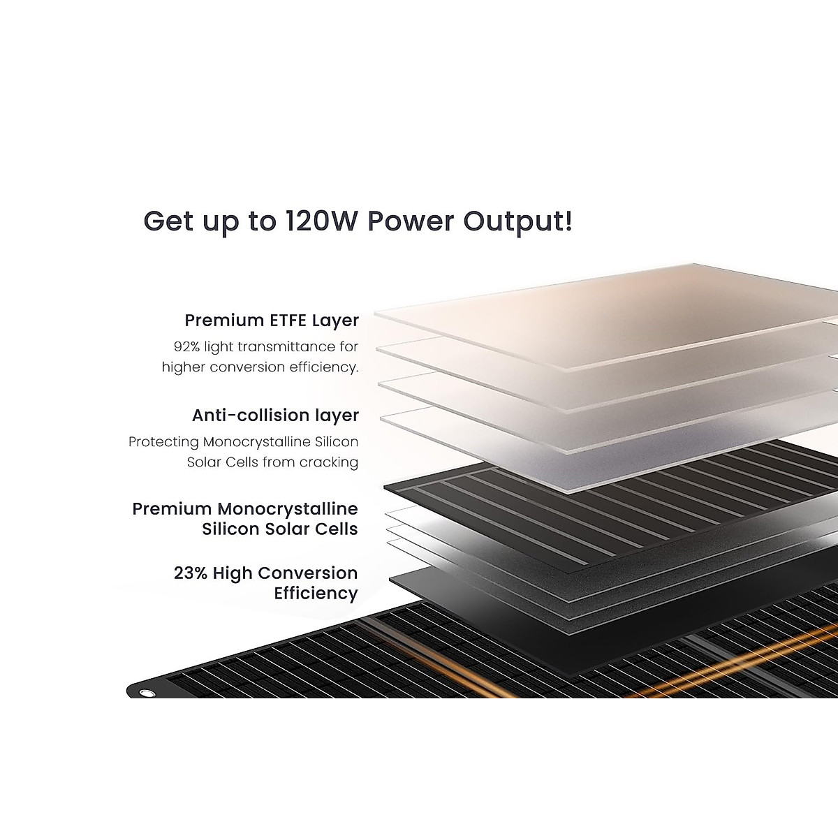 Powerness 120 Watt 18V Portable Solar Panel with 16.4 Feet/5 Meters DC Extension Cable