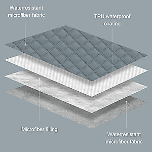 Comsmart Waterproof Couch Cover Dog Cat Blanket, Anti-Slip Liquid Urinary Proof Furniture Blanket, Reversible Pet Blanket Protector for Couch Sofa Bed Car Floor, 52 * 82 in