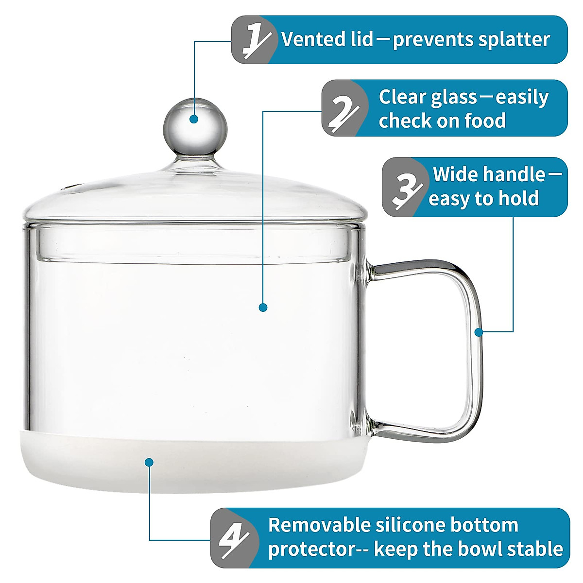 MDLUU Glass Soup Bowl with Handle 47 fl-oz, Heat Resistant Borosilicate Glass Saucepan with Lid, Glass Pot for Heating, Cooking Ramen, Pasta, Oatmeal