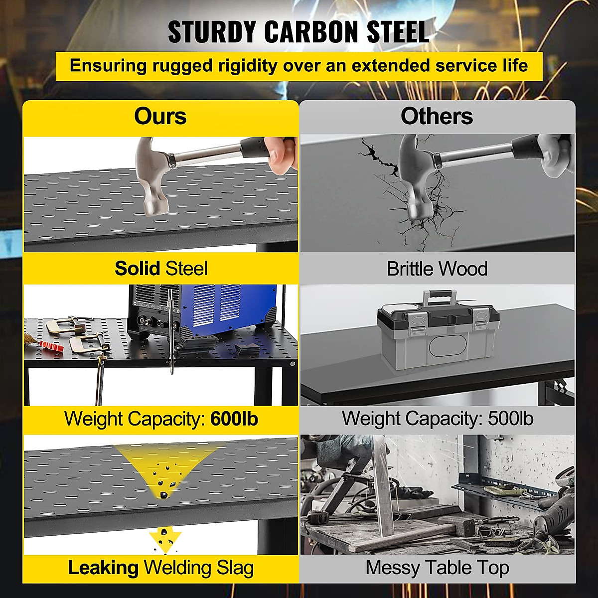 VEVOR Welding Table, 36" x 24" Adjustable Workbench, 0.12" Thick Industrial Workbench, 600lb Load Capacity Metal Workbench, Heavy Duty Carbon Steel Welding Table, Gray Steel Work Table w/Accessories