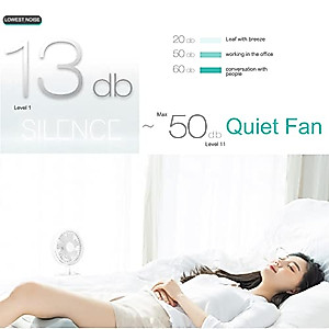 Oscillating Desk Fan, 6 inches 11 Speeds Battery Operated Quiet Desktop Cooling Table Fan for Office Home Bedroom Dorm Baby Patios Outdoor