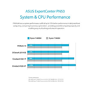 Asus PN53-BB5000X1TD-NL R5-6600H/BT5.2/Radeon/BB/VESA Desktop, Black