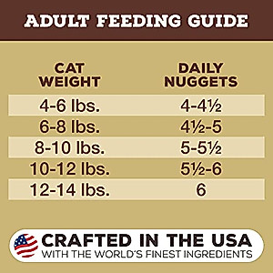 Primal Freeze Dried Cat Food Nuggets Venison, Complete & Balanced Scoop & Serve Healthy Grain Free Raw Cat Food, Crafted in The USA (14 oz)