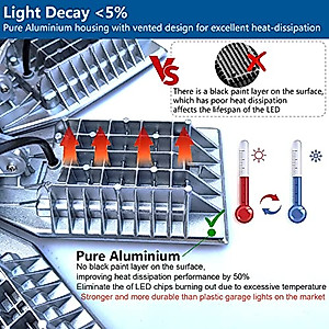 Fucoda 250W LED High Bay Light 35,000LM Industrial Commercial LED Shop Light with 5’ Cables Plug High Bay LED Lights for Commercial Warehouse Workshop Garage Factory Barn Low Bay Area Light- 2 Pack