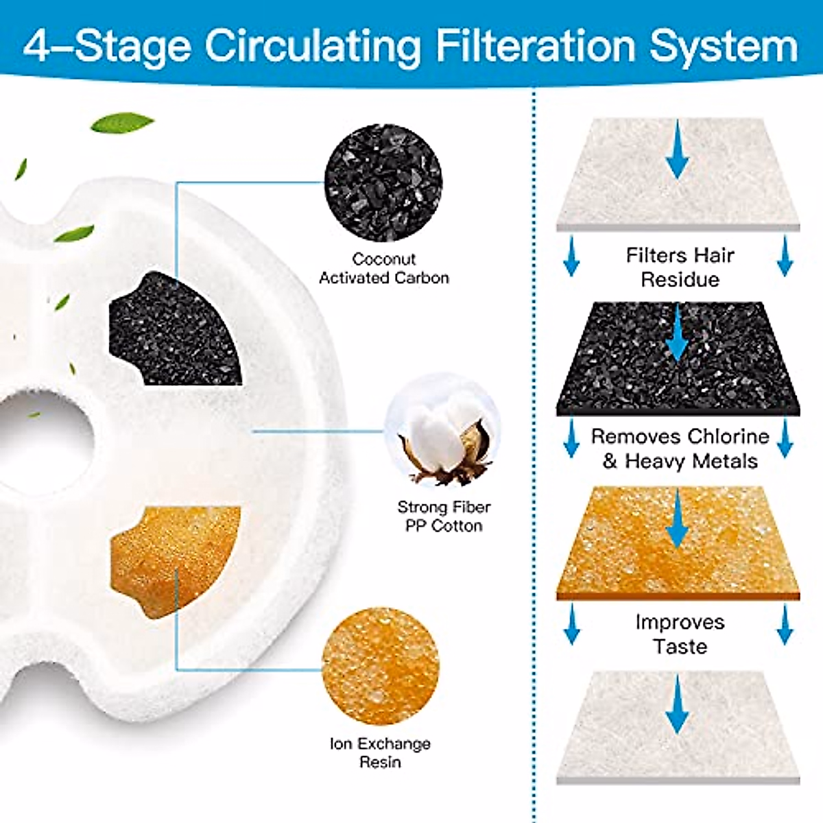 Cepheus Cat Water Fountain Replacement Filters, 8 Packs Pet Fountain Carbon Filters for Stainless Steel Cat Water Fountain, Automatic Pet Drinking Fountain