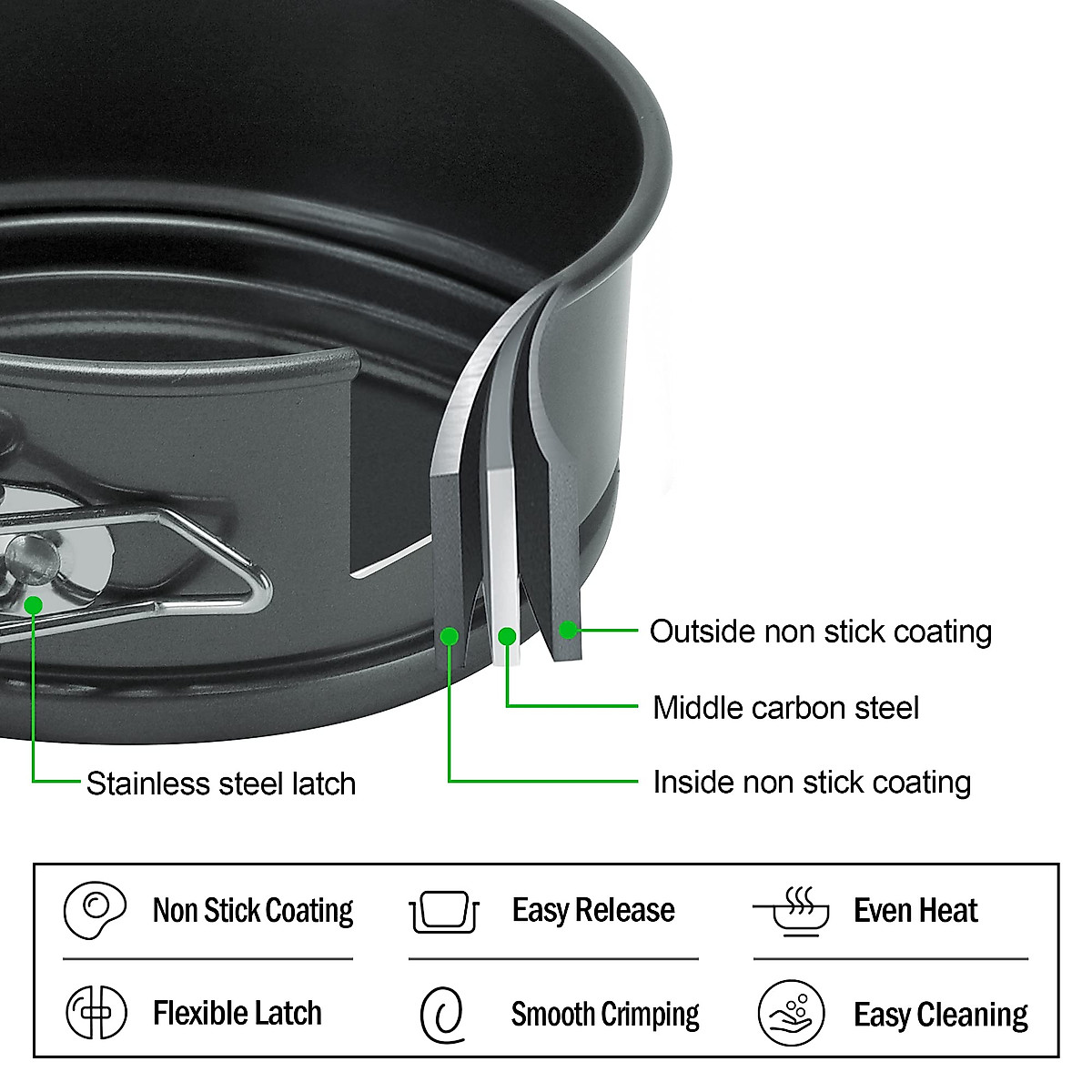 ZETEMC 4.5 Inch Mini Springform Pan, Set of 5 With 100pcs Wax Paper, Small Nonstick Cake Pan for Mini Cheesecakes, Pizzas and Quiches
