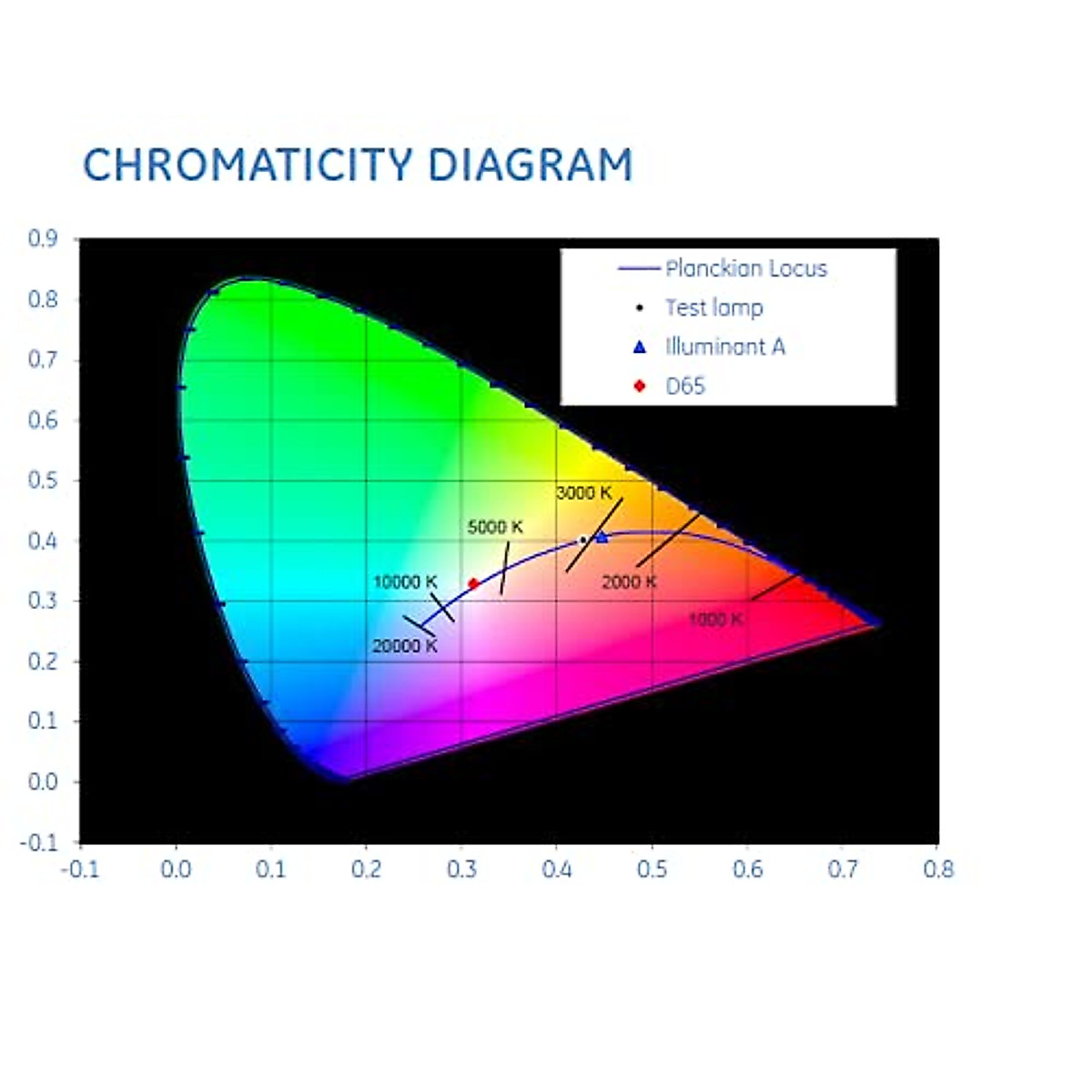 GE 94451 - LED7DP202B827/35 PAR20 Flood LED Light Bulb (6 Pack)