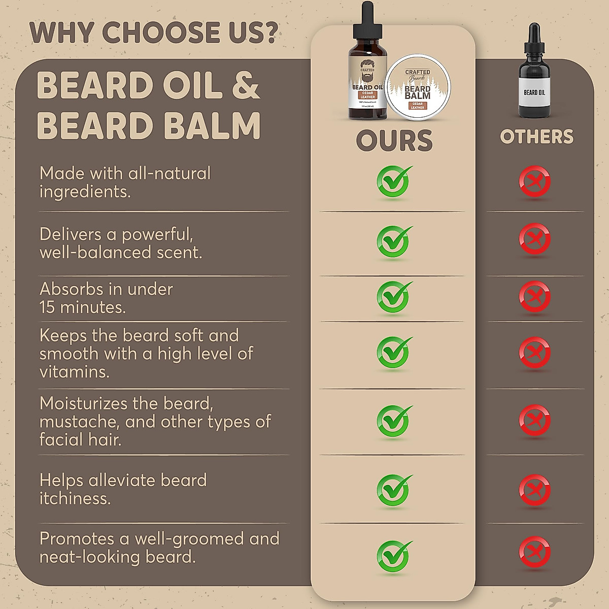 Beard Oil and Balm Set - Softer, Smoother, Moisturized Beard Care - Cedarwood Scent Gift for Men