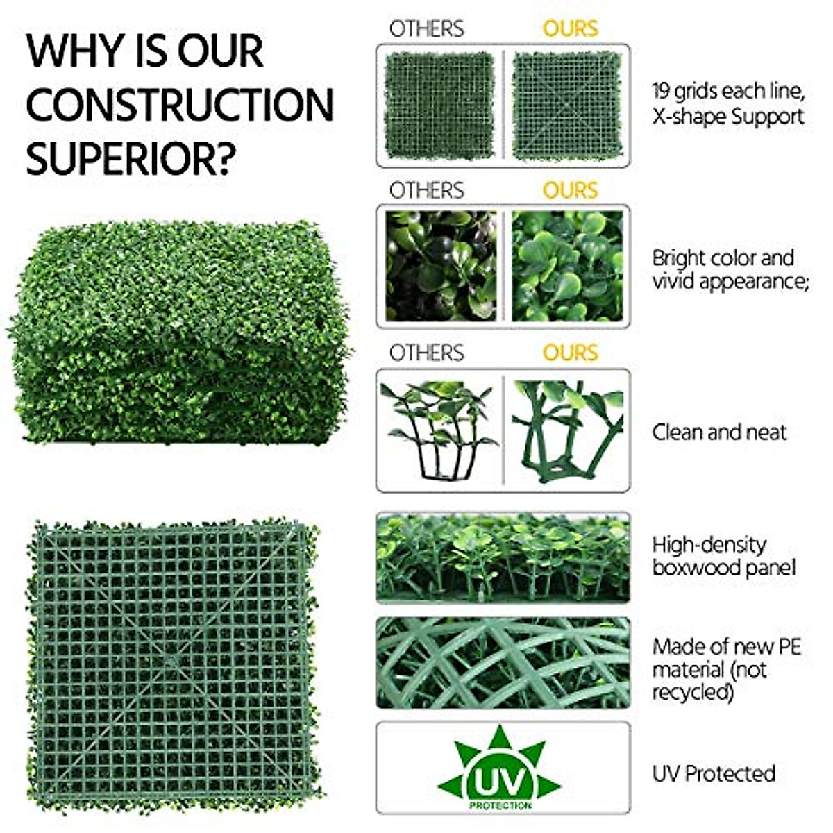 Topeakmart Artificial Boxwood Panels with Little White Flowers, Boxwood Greenery, Privacy Hedge Screen UV Protected for Home Garden Office Patio Wedding Parties Indoor Outdoor Wall Decor 20x20 6PCS