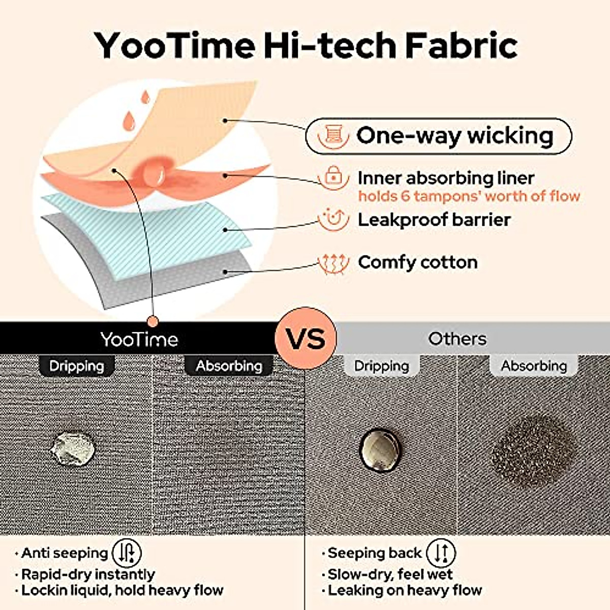 YooTime Sport Period Panties, Cotton Period Underwear for Women Teen Girls Heavy Flow, Nightwear Hipster Panties with Storage Bag Grey/3Pack/M