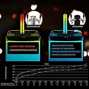 Kegerator Tower Insulator for Beer Tower - Neoprene Design - Perfect Fit for Kegerator Tap Tower - Easy to Use Beer Tower Cooler Accessory (3.0" Diameter Beer Tower)