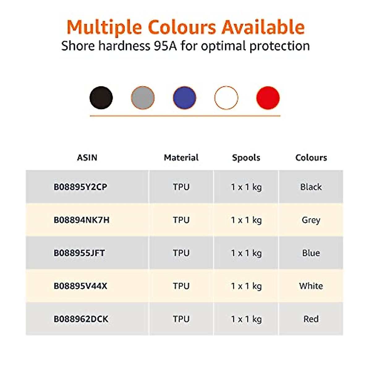 Amazon Basics TPU 3D Printer Filament, 1.75mm, Black, 1 kg Spool (2.2 lbs)